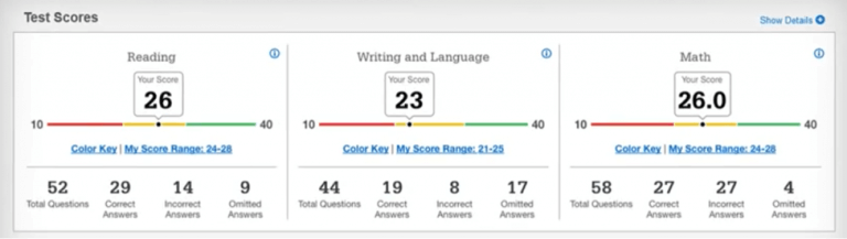 4 Tips For Reviewing Your SAT/ACT Score Report | Revolution Prep