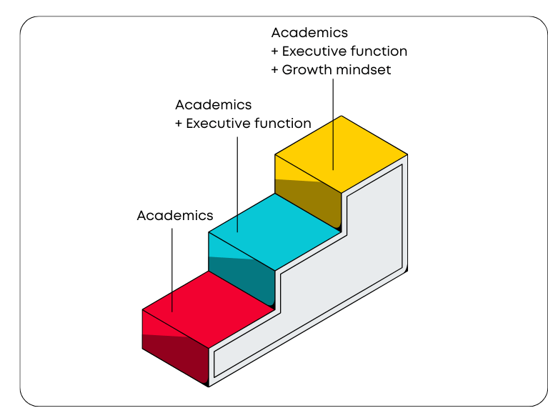 Revolution Prep | Private Tutor | Online Tutoring